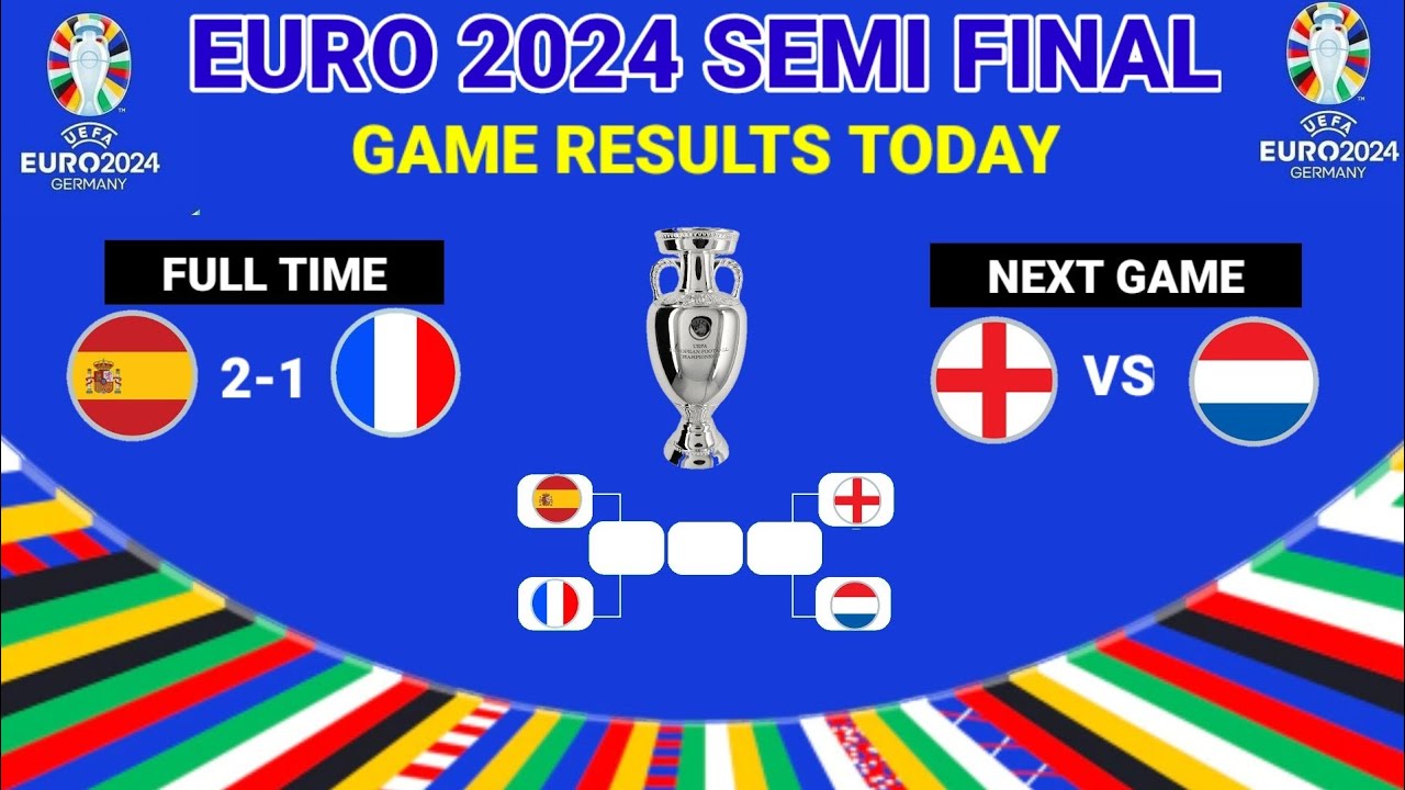 Hasil Semi Final Euro Piala Eropa 2024 ¬SPANYOL vs PRANCIS (2-1) ¬ ...