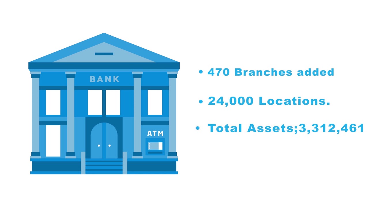 SBI BANK Motion graphics video - YouTube