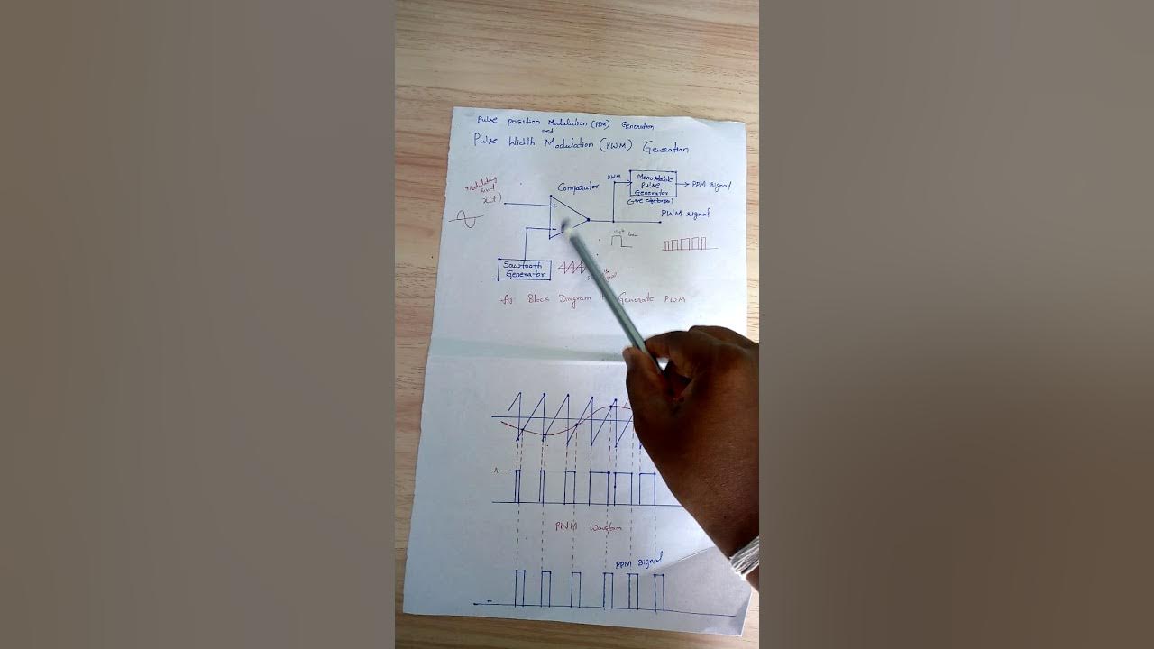 Pulse Position Modulation (PPM) Generation - YouTube