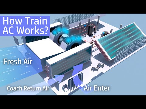 How does Train AC work? Internal parts and functions of HVAC