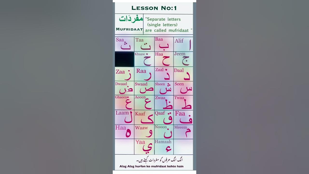 Alif Baa Taa | Qaida Noorania lesson 1 | Arabic Alphabet | Noorani ...