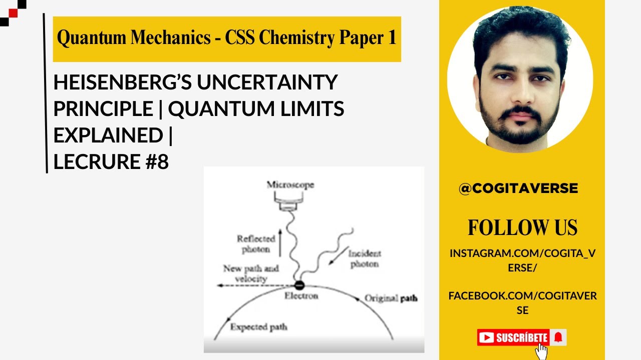 Heisenberg’s Uncertainty Principle | Quantum Limits Explained | QM ...