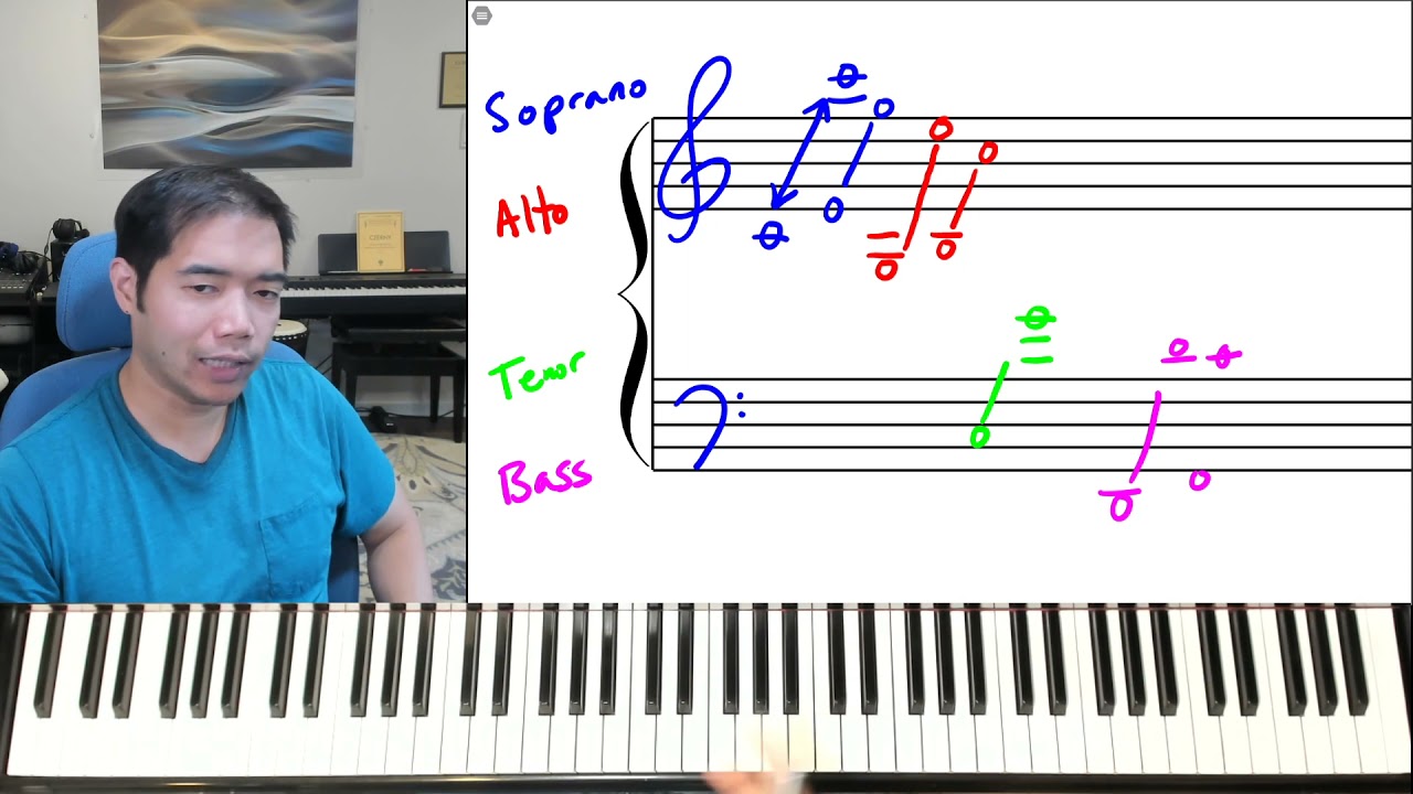 SATB Introduction 1 Range and Spacing - YouTube