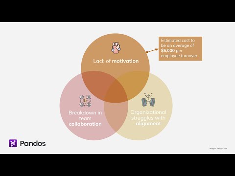 Pandos - Promotion Pathway