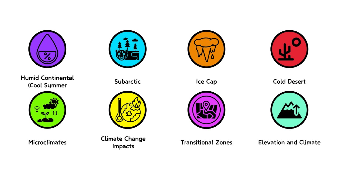 Every Climate Zone Explained in 26 Minutes - PART 1 (2024) - YouTube