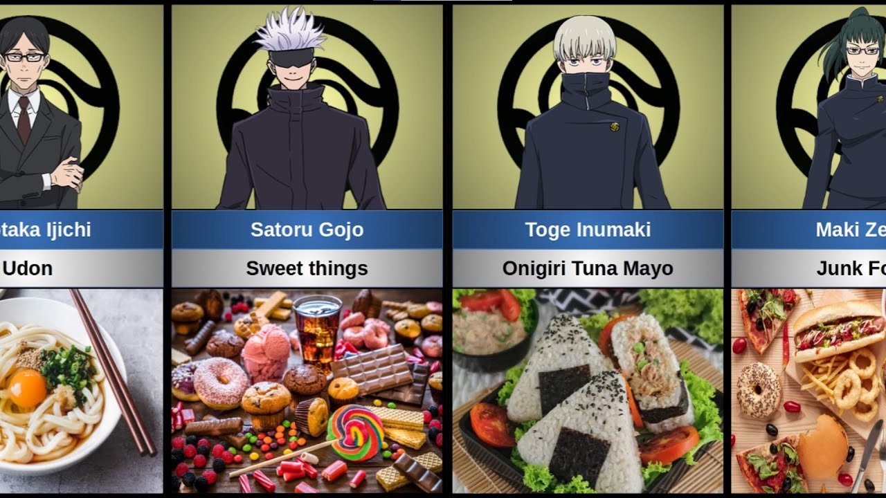 FAVORITE FOOD CHARACTERS FROM JUJUTSU KAISEN - YouTube