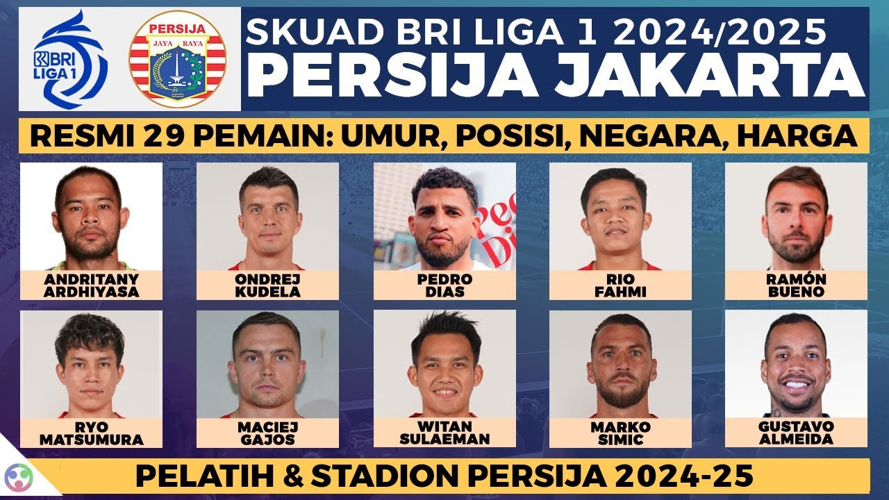 RESMI, Daftar Skuad Pemain PERSIJA Jakarta di BRI Liga 1 2024/2025 ...