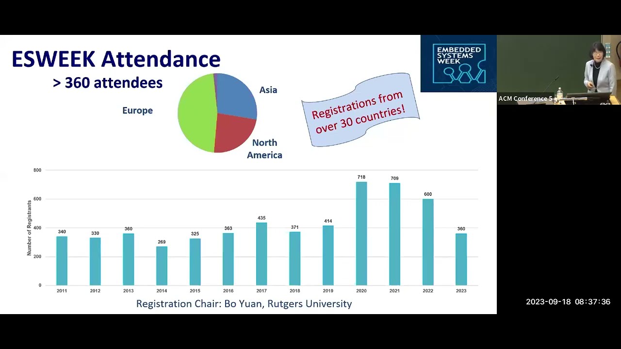 ESWEEK 2023 Opening Keynote 1 - YouTube