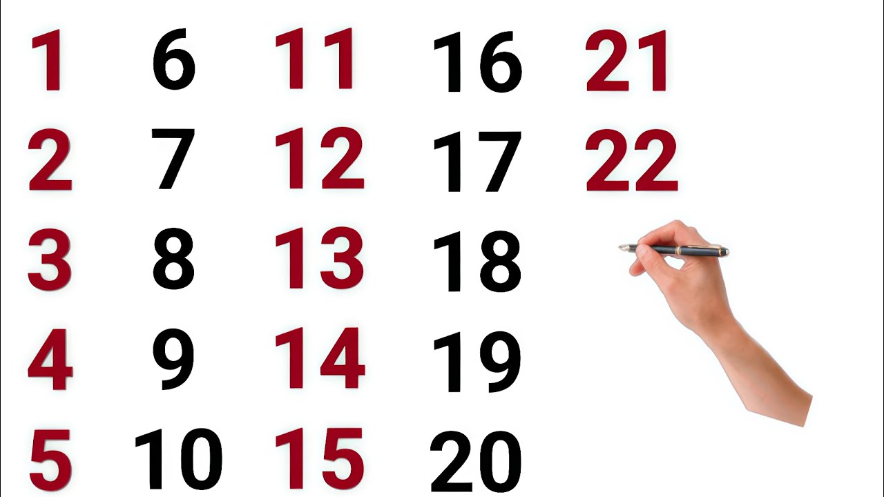 1 se 50 tak ginti in english | counting 1 to 50 | ginti for kids ( 1,2 ...