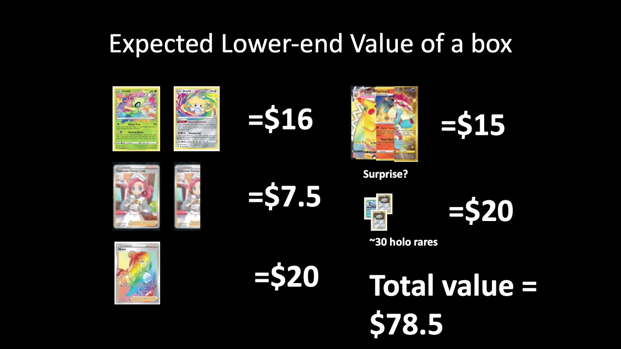 Pokemon TCG Vivid Voltage Pull Rates & Expected Values - YouTube