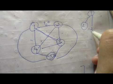 DAA (50): TSP using Branch and Bound - YouTube