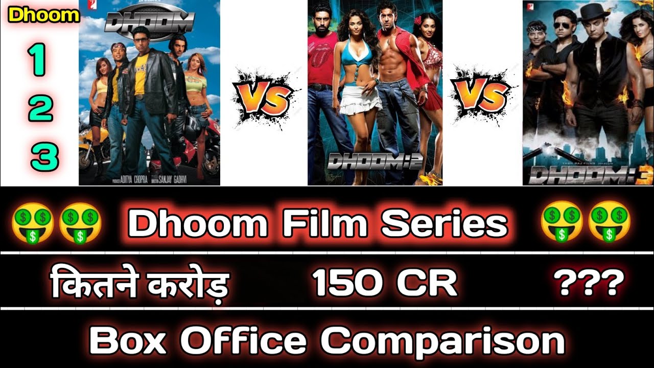 Dhoom vs Dhoom 2 vs Dhoom 3 movie box office collection comparison ...