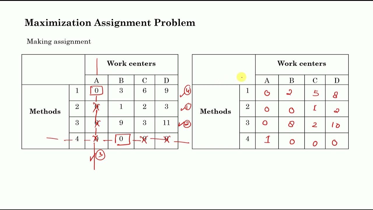 Maximal Assignment Problem - YouTube