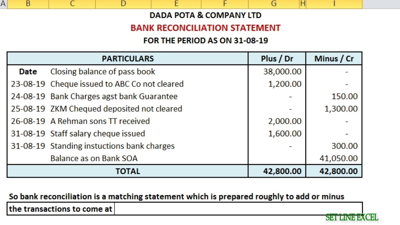 BANK RECONCILIATION HOW TO RECONCILE BANK STATEMENT WITH CASH BOOK bank-reconciliation-how-to-reconcile-bank-statement-with-cash-book