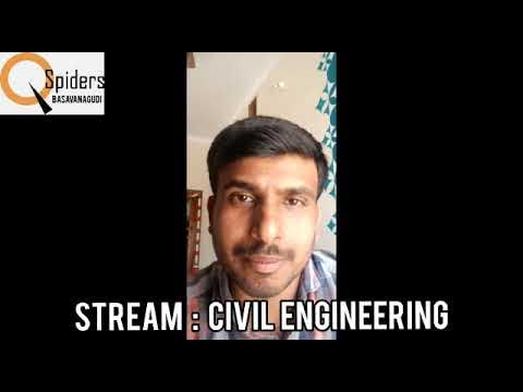 Get CERTIFIED and PLACED in top MNCs through QSpiders Basavanagudi ...