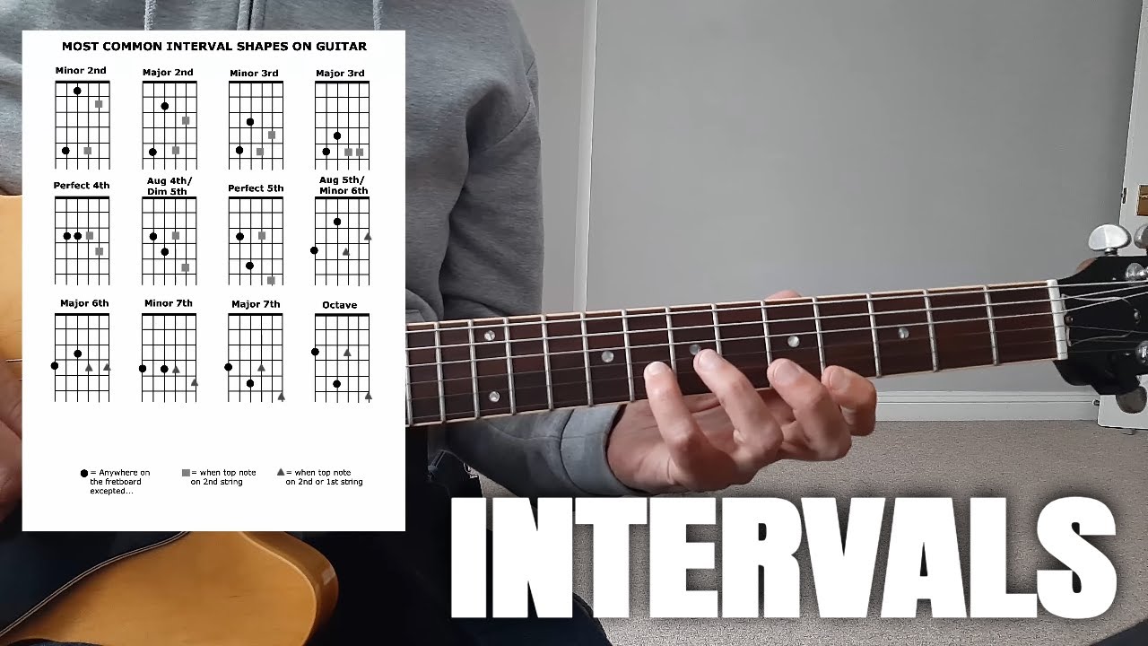 Intervals on Guitar Explained Clearly and Simply - YouTube