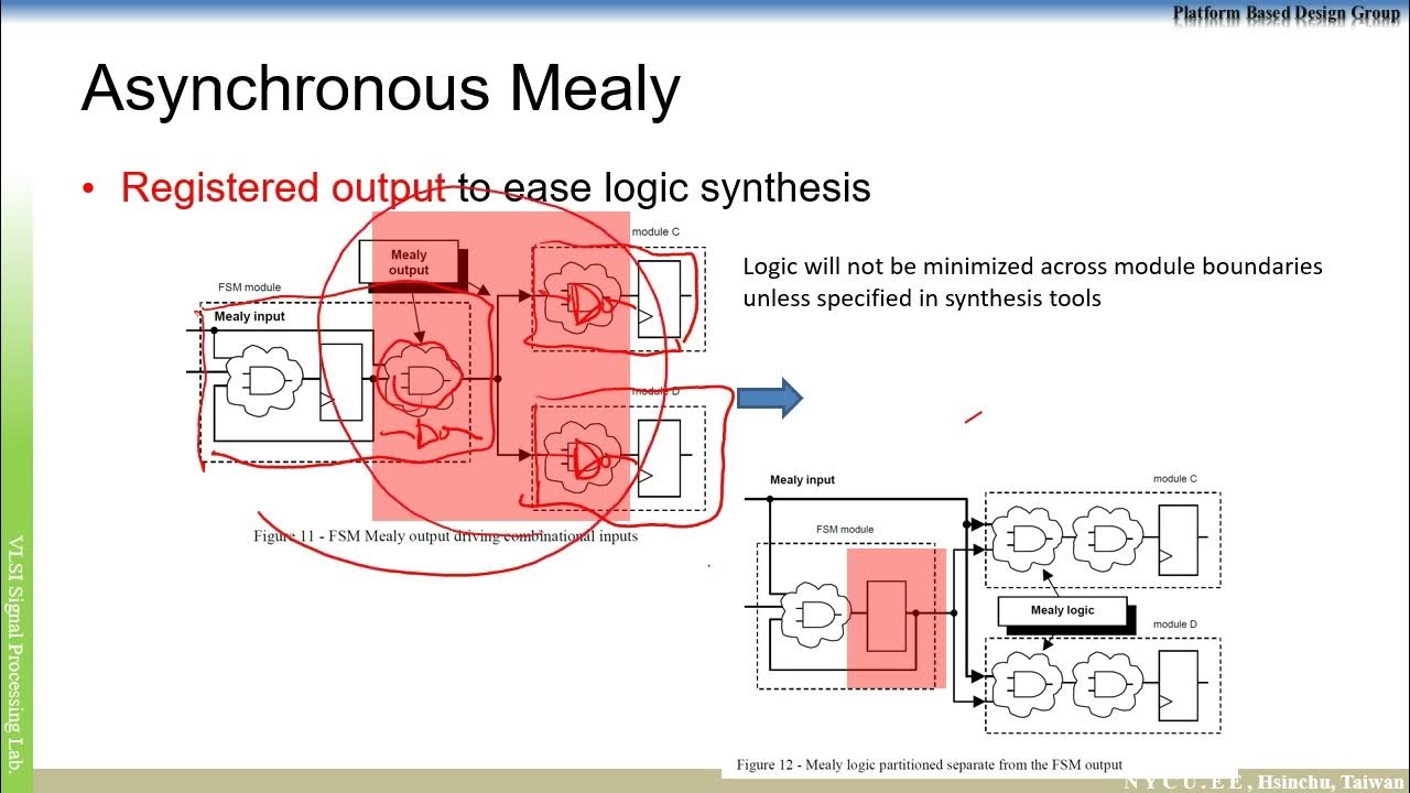 L2-2 Model FSM 20240305 - YouTube
