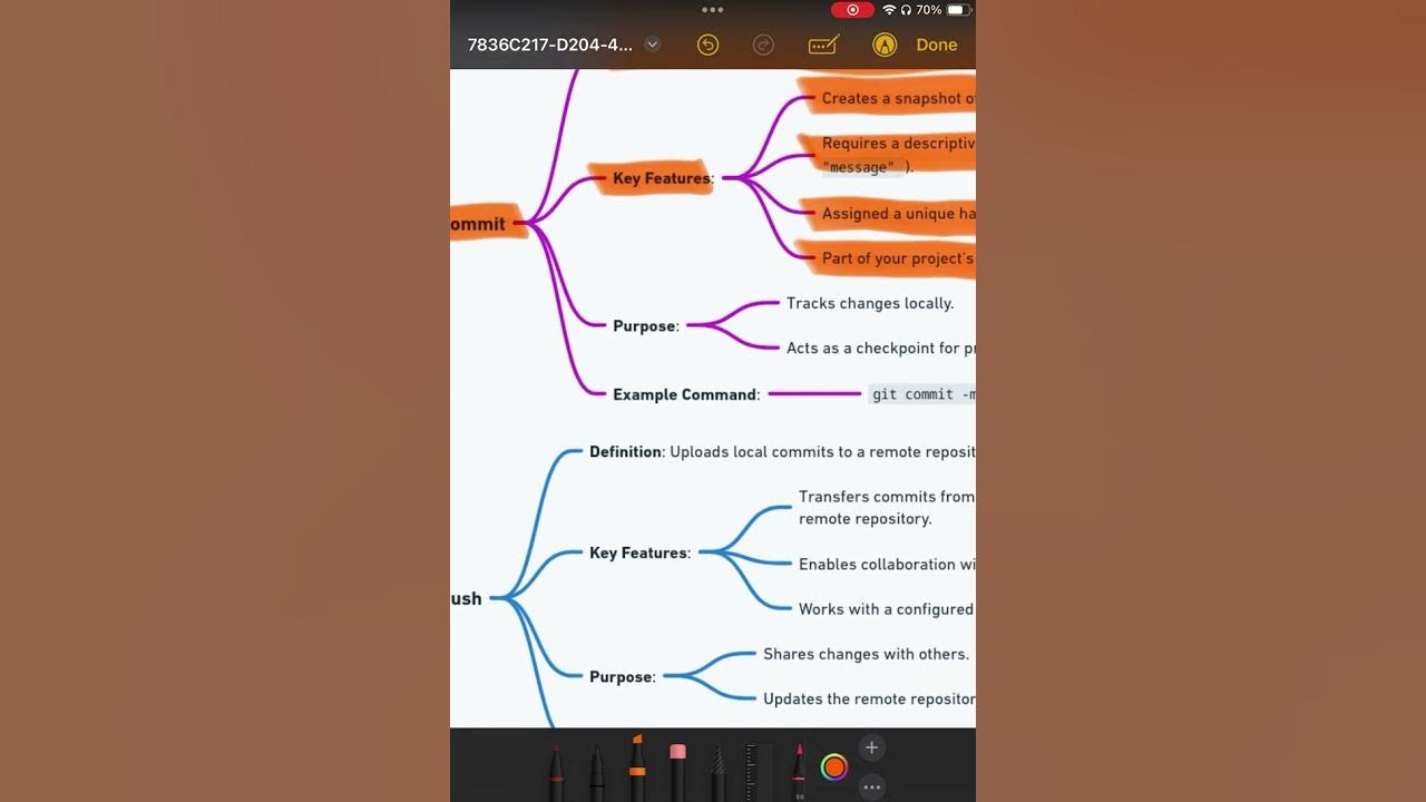 Git Commit vs Push: What’s the Difference? - 06 - YouTube