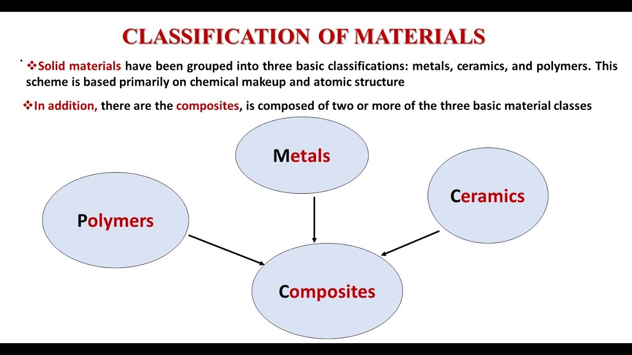 Lecture 1 1 Classification Of Materials Youtube Gambaran lecture-1-1-classification-of-materials-youtube-gambaran