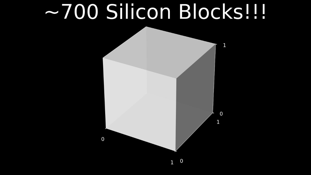 All Silicon Block used in MT Fast Logic - YouTube