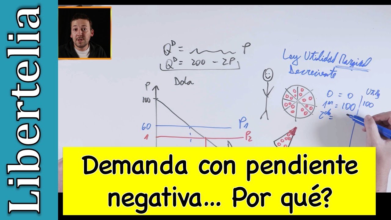 Por qué la demanda tiene pendiente negativa? | Libertelia - YouTube