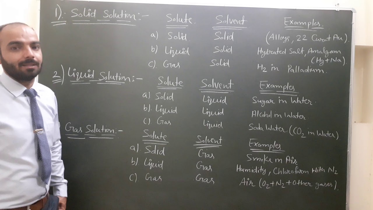 Types of Solution on the basis of Physical State || Solid/Liquid/Gas ...