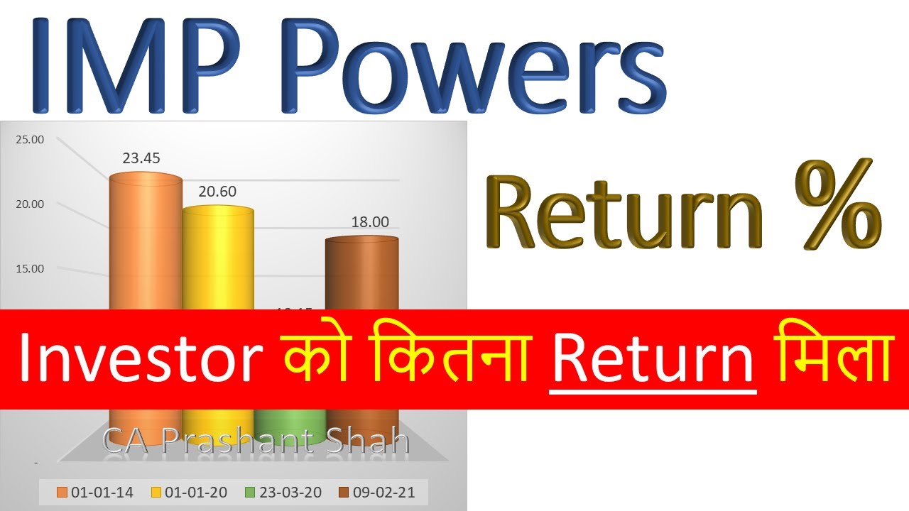 IMP Powers Share Analysis - YouTube