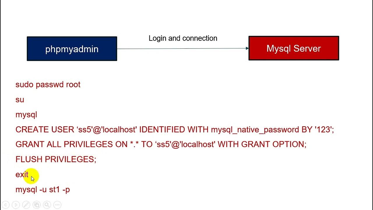 SS5 Set Up MySQL - YouTube