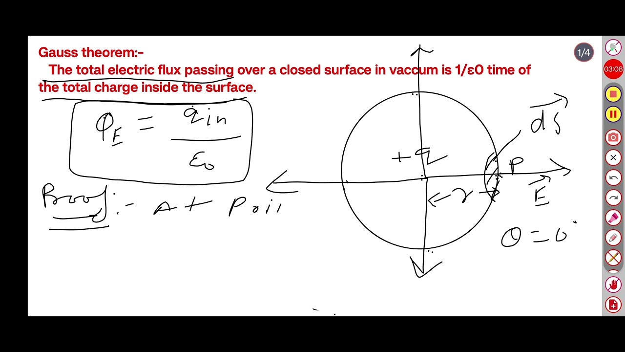gauss theorem class 12 in english, - YouTube