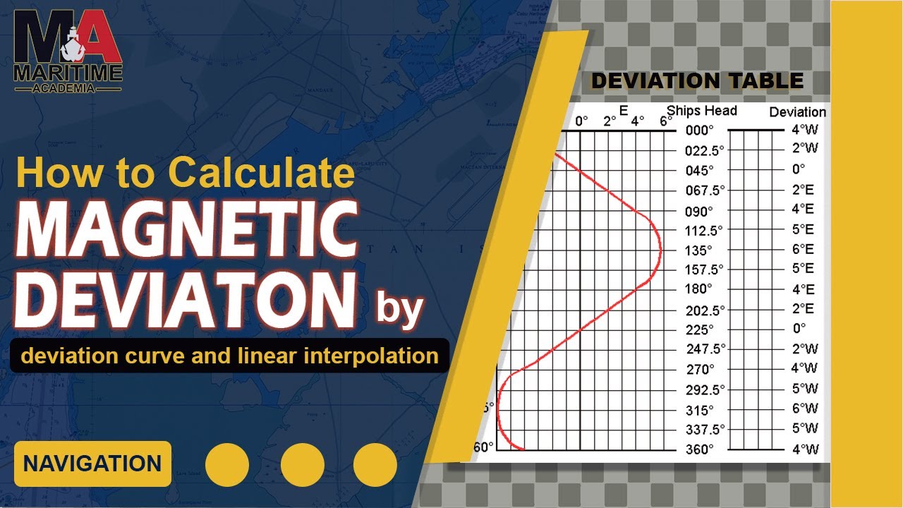 How to Calculate Magnetic Deviation of the Ship - YouTube