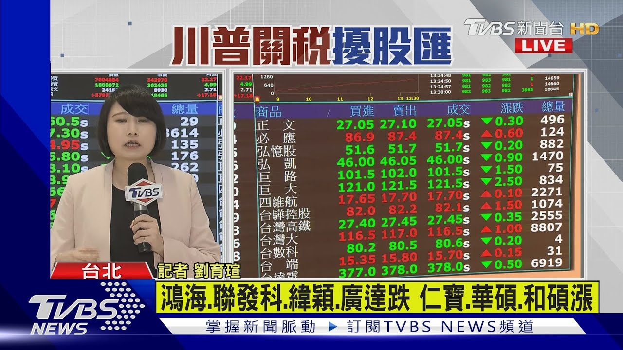 1300台股分析/新台幣午盤升1.36角 暫收30.022元 台股續跌｜TVBS新聞 @TVBSNEWS01 - YouTube
