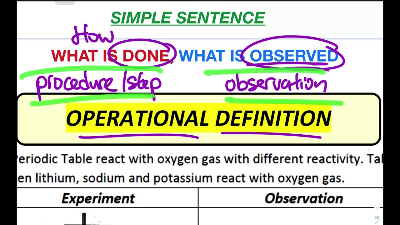 SPM CHEMISTRY OPERATIONAL DEFENITION - YouTube