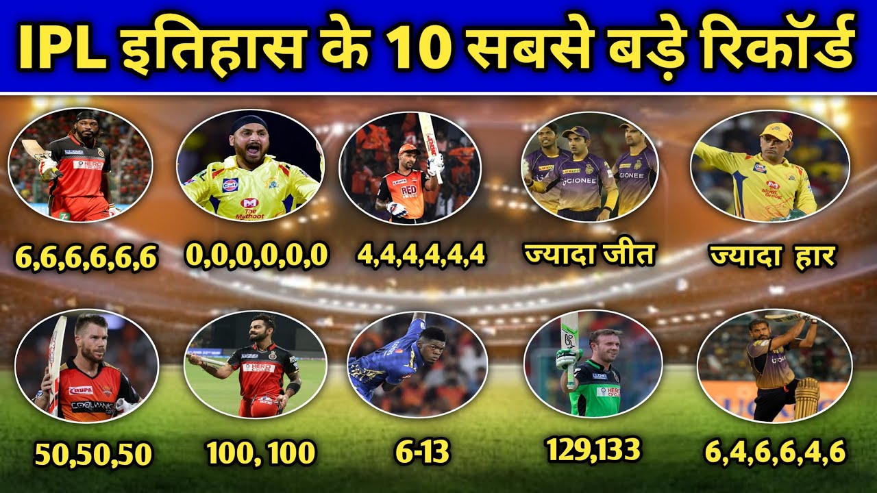 IPL 2020 - Top 10 Biggest Records of IPL History | IPL Records | All ...
