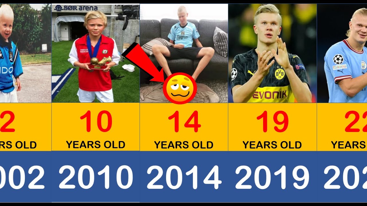 No 1 Evolution of Erling Haaland || 2000-2022 - YouTube