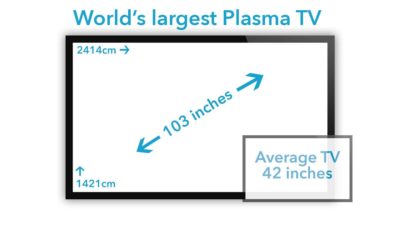 Moving the worlds largest TV - Two Men and a Truck - MOVE-e - YouTube