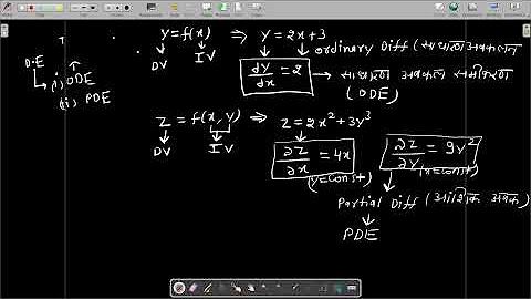 BSC part-2 Mathematics (JPH Book Complete Solution) - YouTube