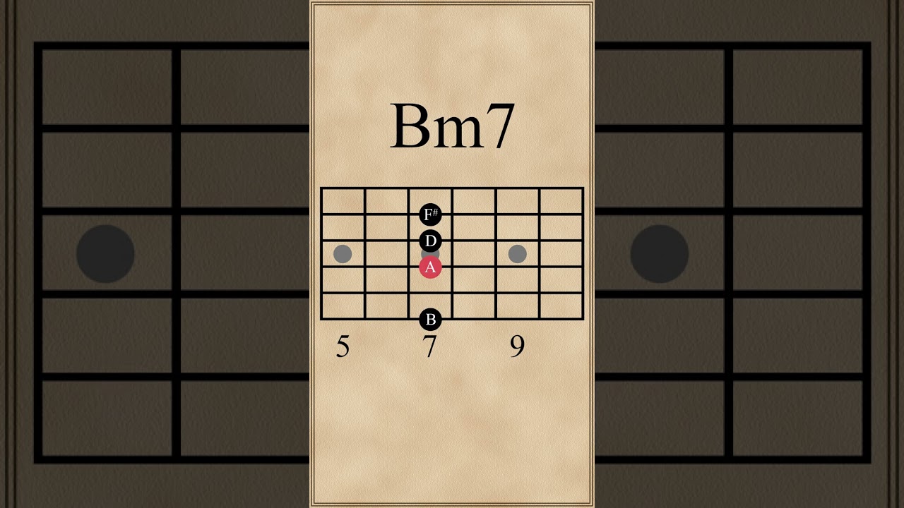 Dmaj7-Bm7-E7-Amaj7 Chord Progression (IV-ii-V-I) Chords - Chordify