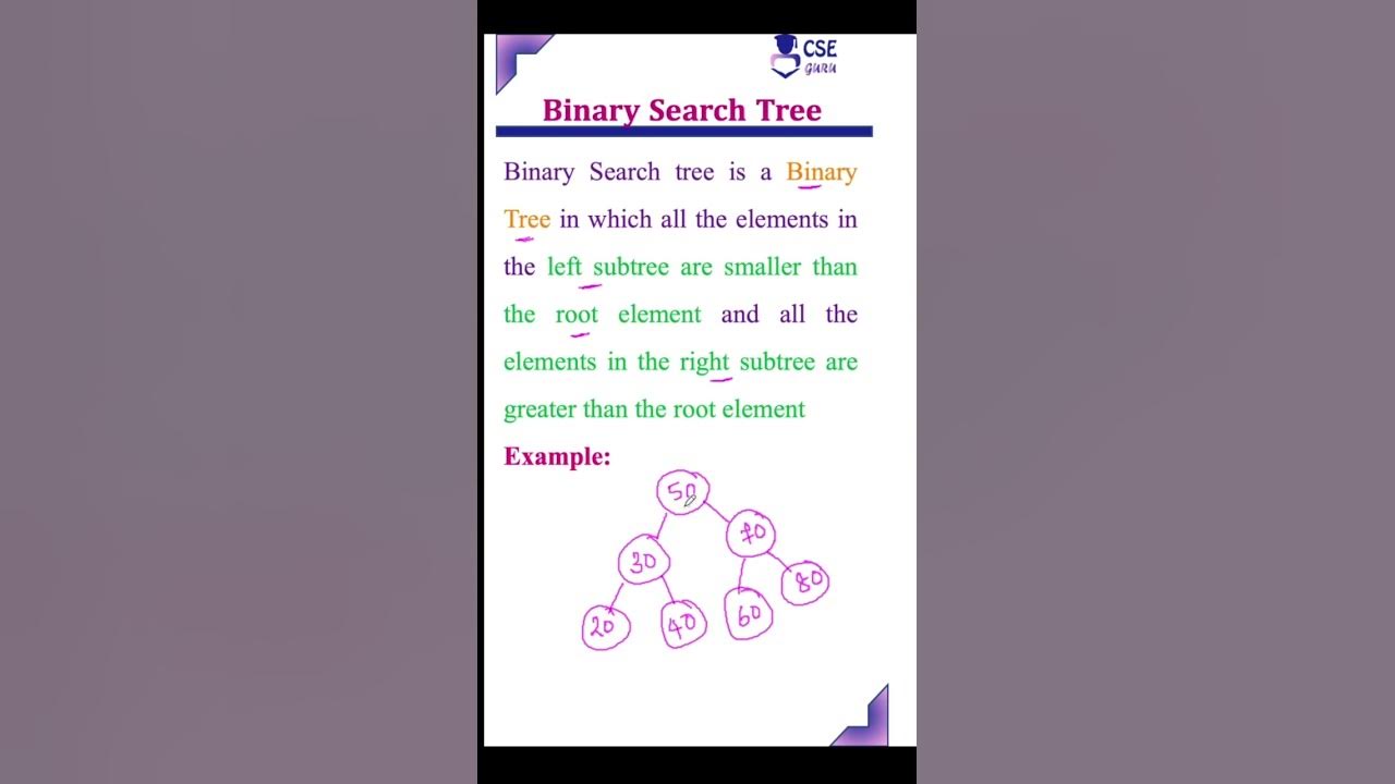 Binary Search Tree Cseguru Binarytree Binarysearchtree Binarysearch Shortsyoutube Shorts