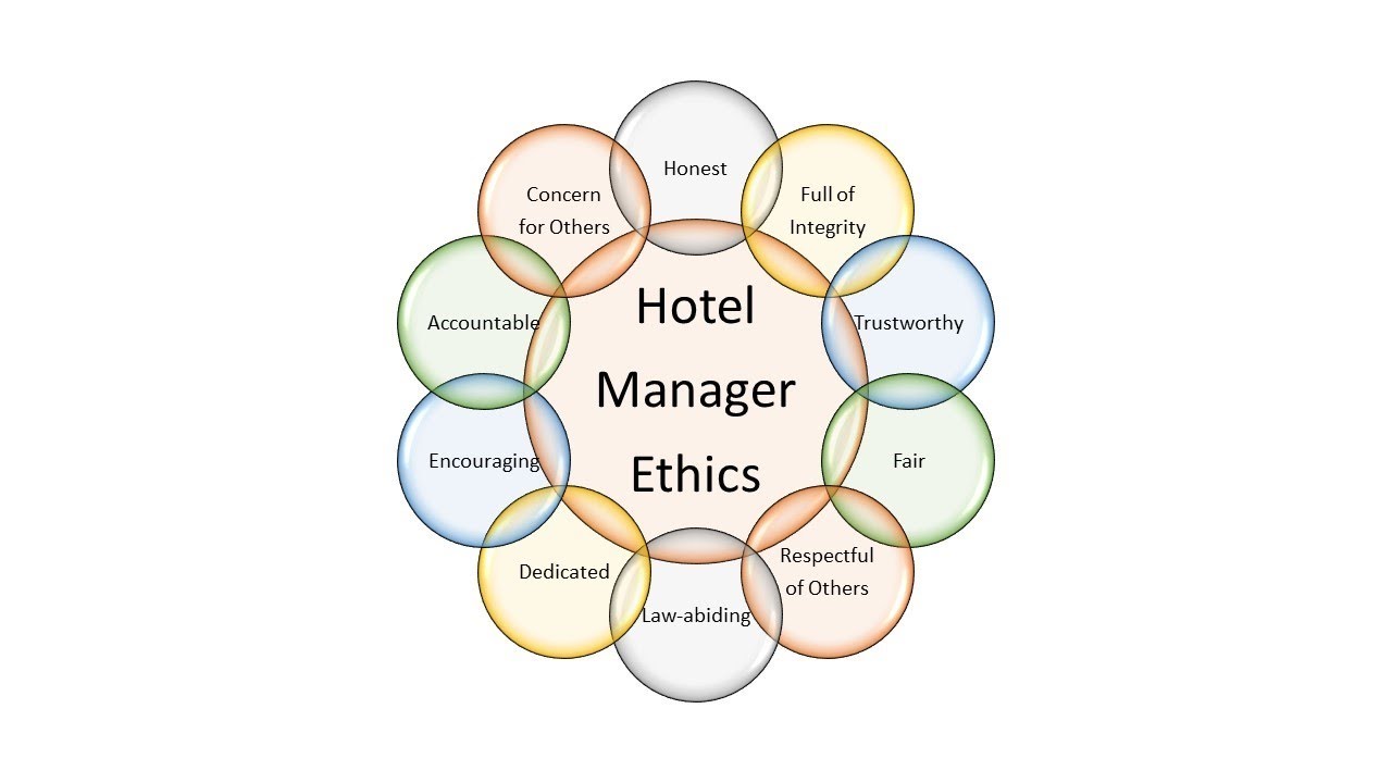 Work Ethics for Hotel Leaders - YouTube