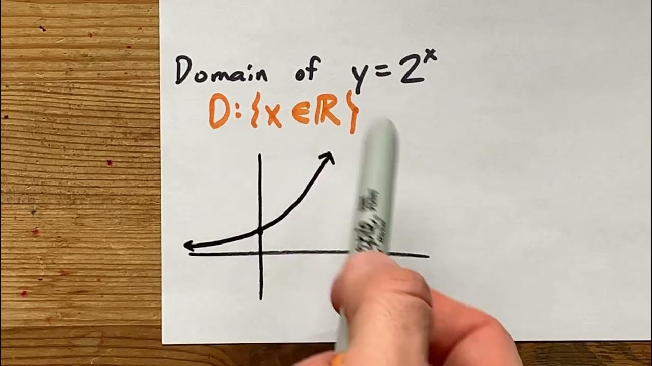 What Is The Domain Of Y 2 x YouTube what-is-the-domain-of-y-2-x-youtube