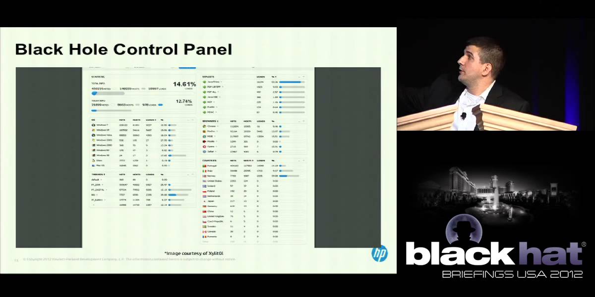Blackhat 2012: Web Exploit Toolkits - YouTube