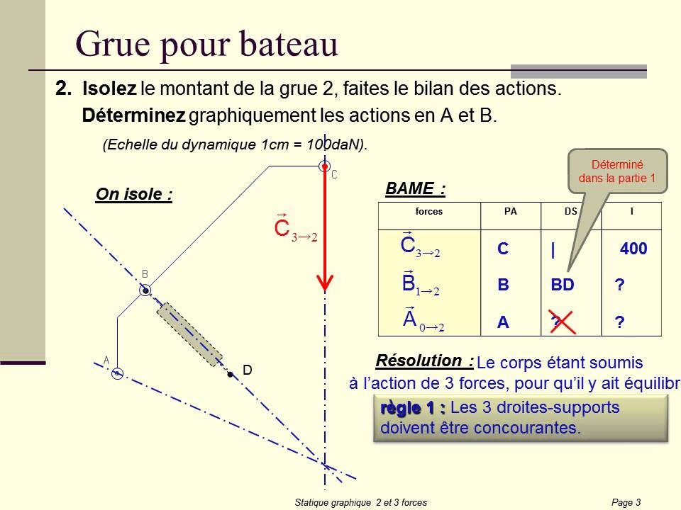 Statique Graphique - Grue à bateau - YouTube