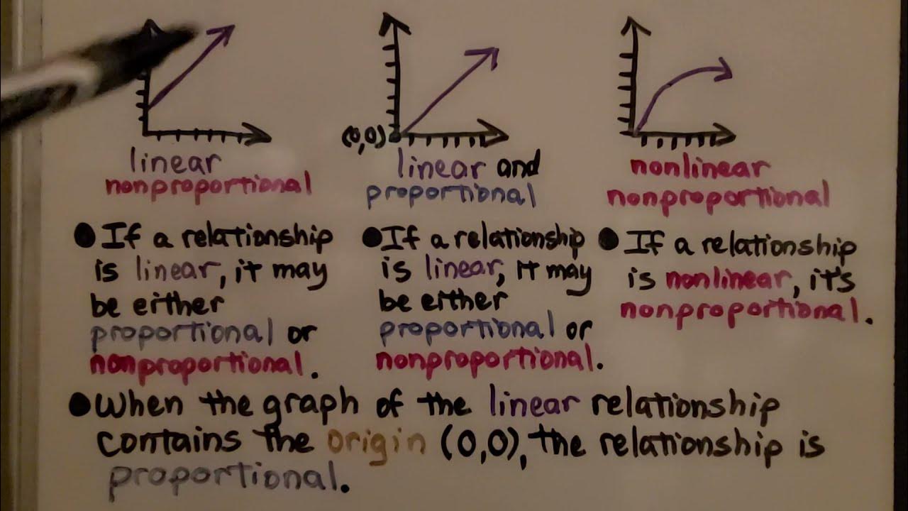 8th Grade Math 4.4a, Distinguish Between Proportional & Nonproportional ...