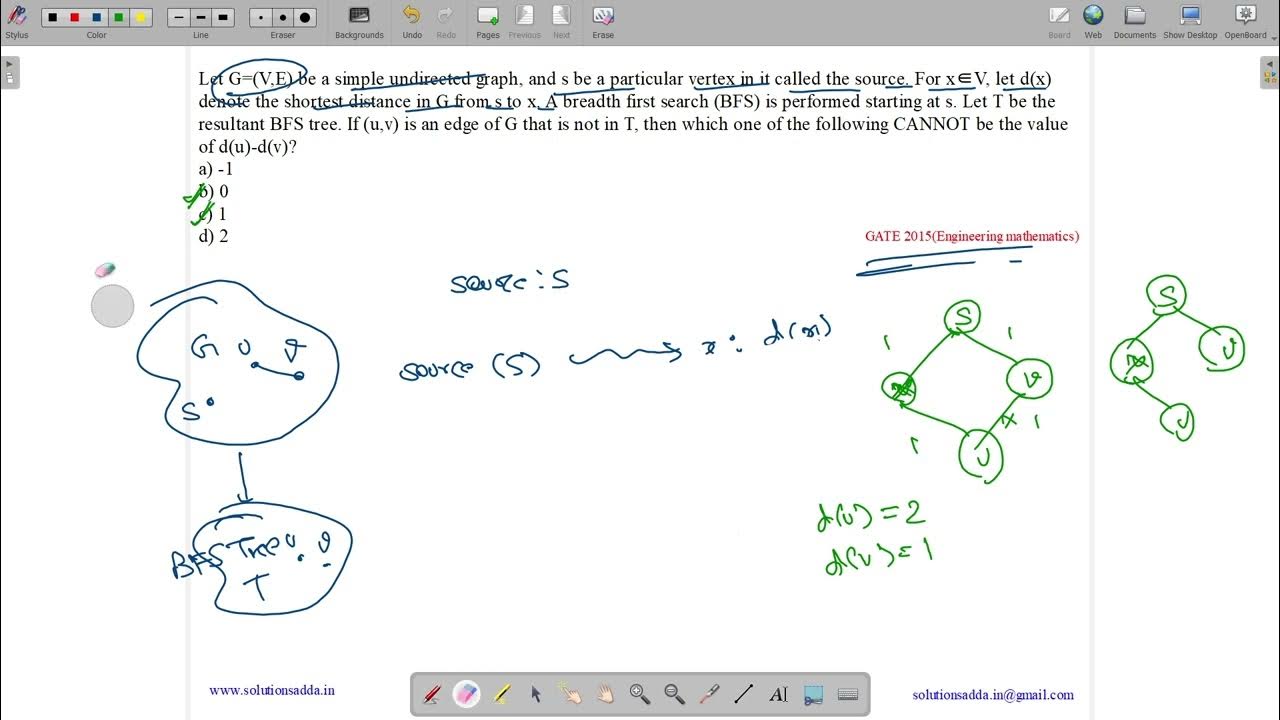 Gate 2015 Set 1 Em Algo Graph Theory Solutions Adda Gate Test Series Explained By
