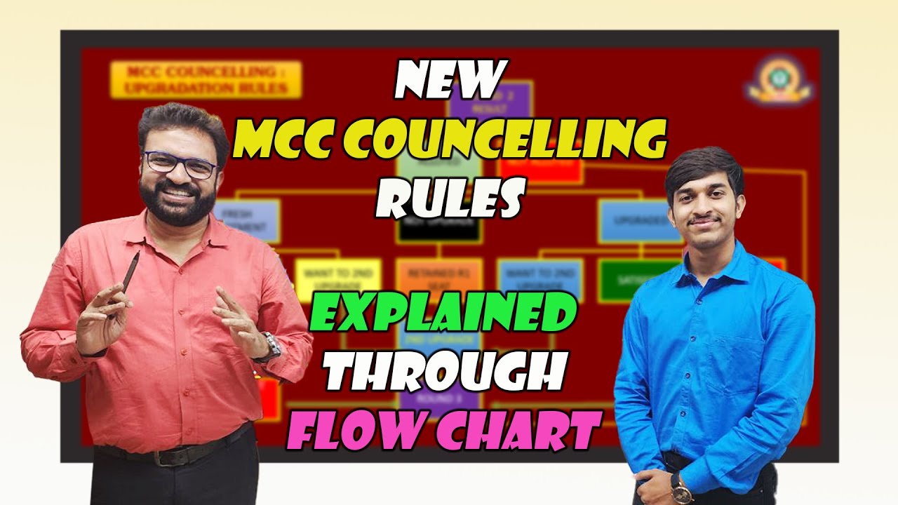 New MCC NEET Counseling Rules Explained|Flowchart Guide |# ...