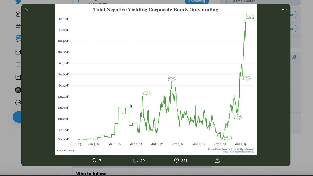 Bitcoin Gold Silver Inverted Yield Curve Recession | The Rich ...