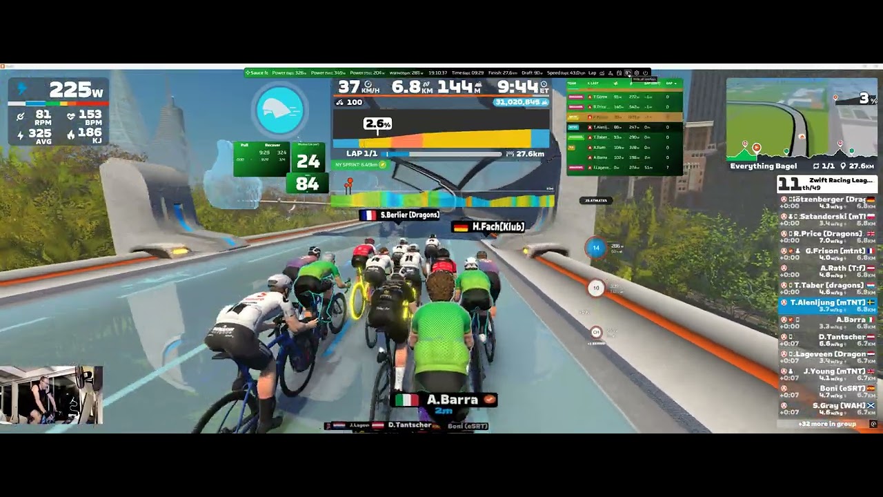 Zwift Racing League (ZRL) EMEAE Central A1 | Points Race on Everything ...