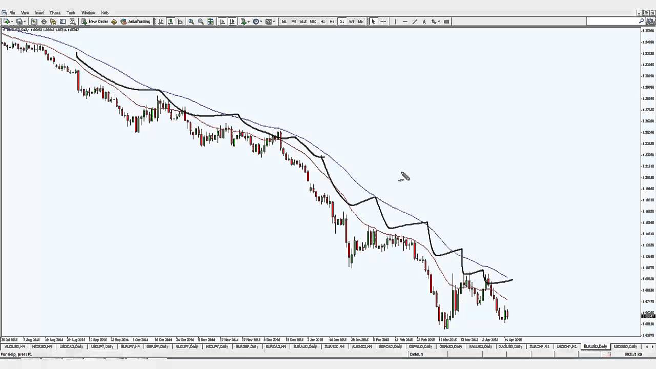 How To Tell When a Trend Is Ending? - YouTube