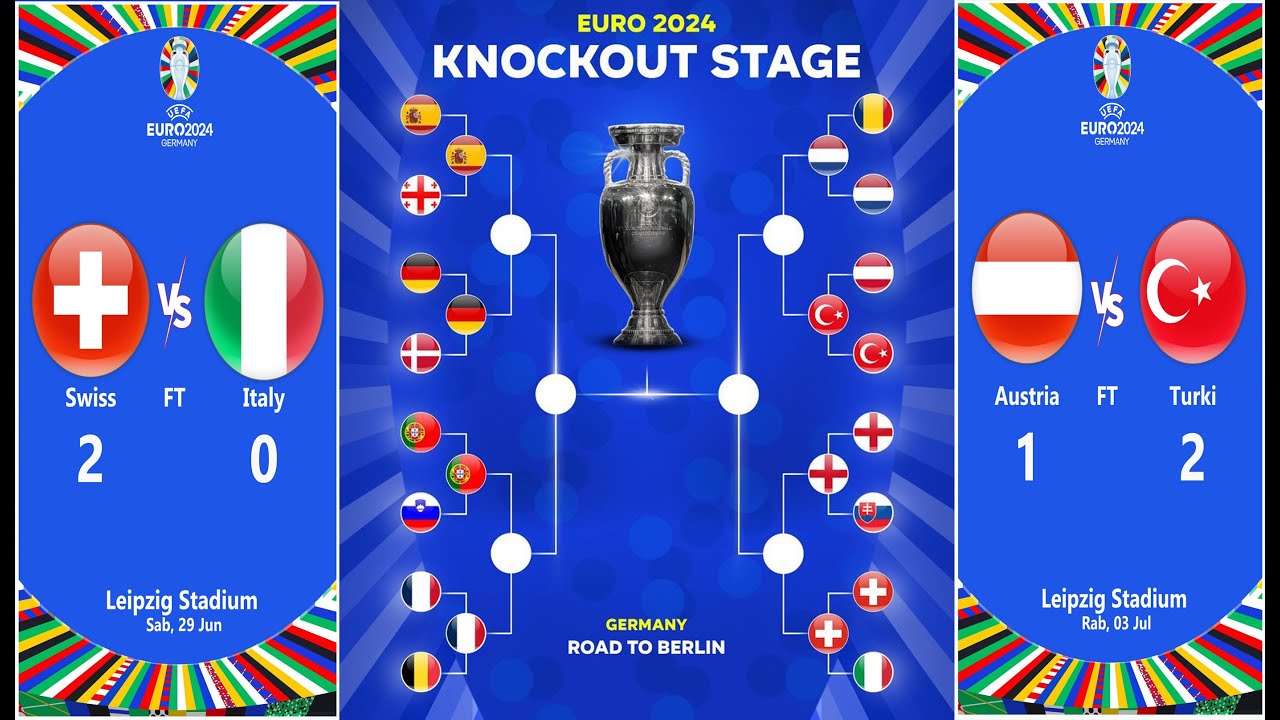 HASIL 16 BESAR & BAGAN 8 BESAR PIALA EROPA 2024 - UEFA EURO 2024 - YouTube