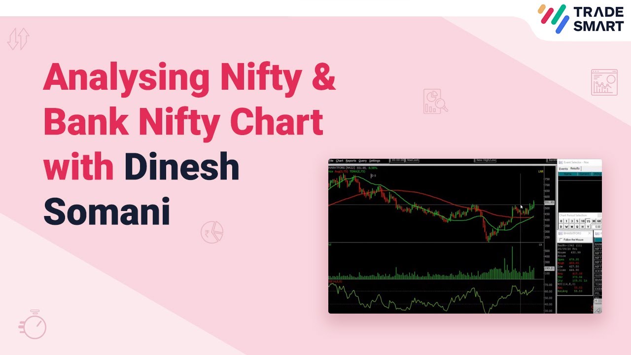 Technical Analysis for Nifty and Bank Nifty chart explained by Dinesh ...
